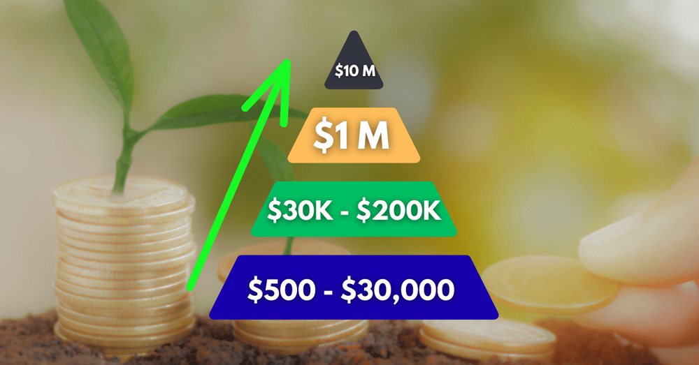 AskSebby - The Ultimate Guide to Citi Banking Tiers (2025): Benefits ...